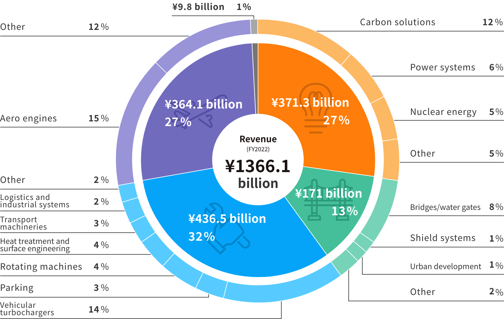 State of Operations | Company Management | Investor Relations | IHI ...