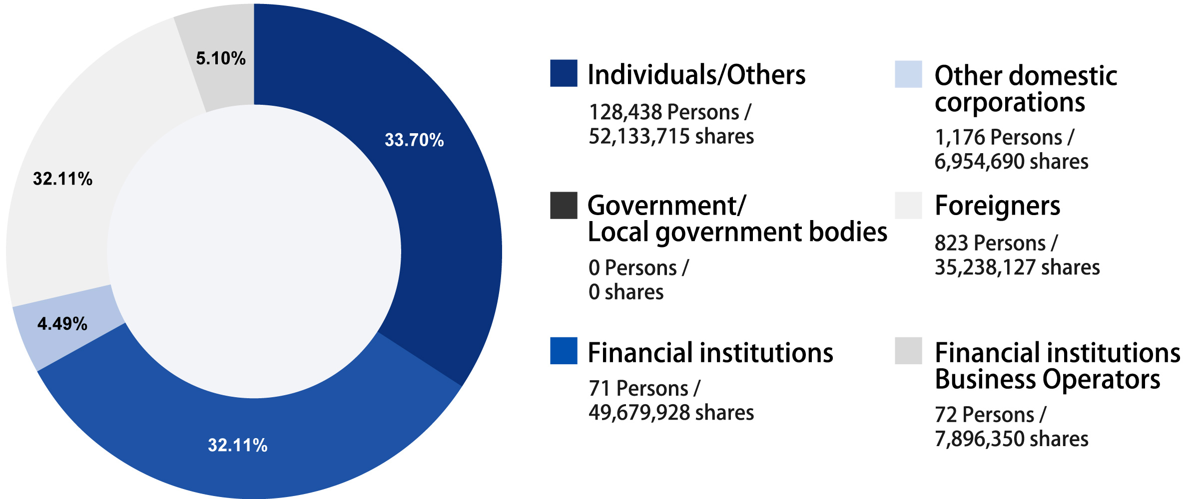 General Stock Information | Stock Information | Investor Relations ...