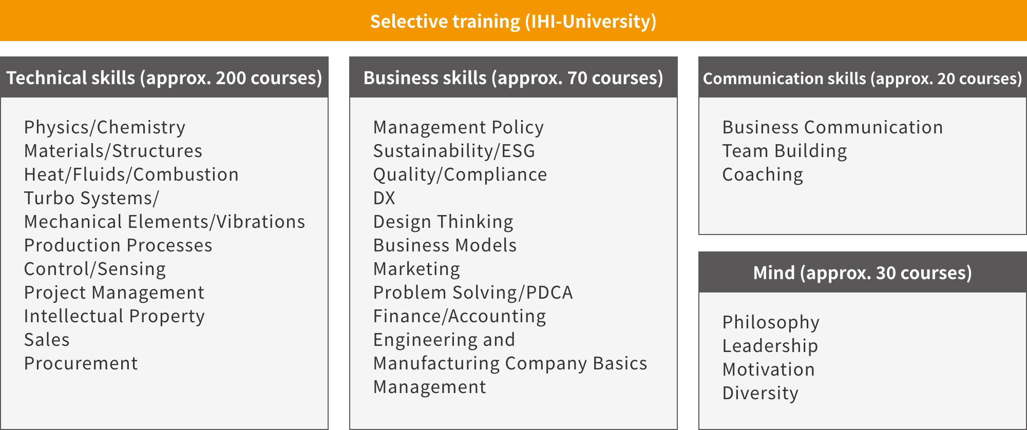 Human Resource Development | Diversity and Inclusion | Society ...