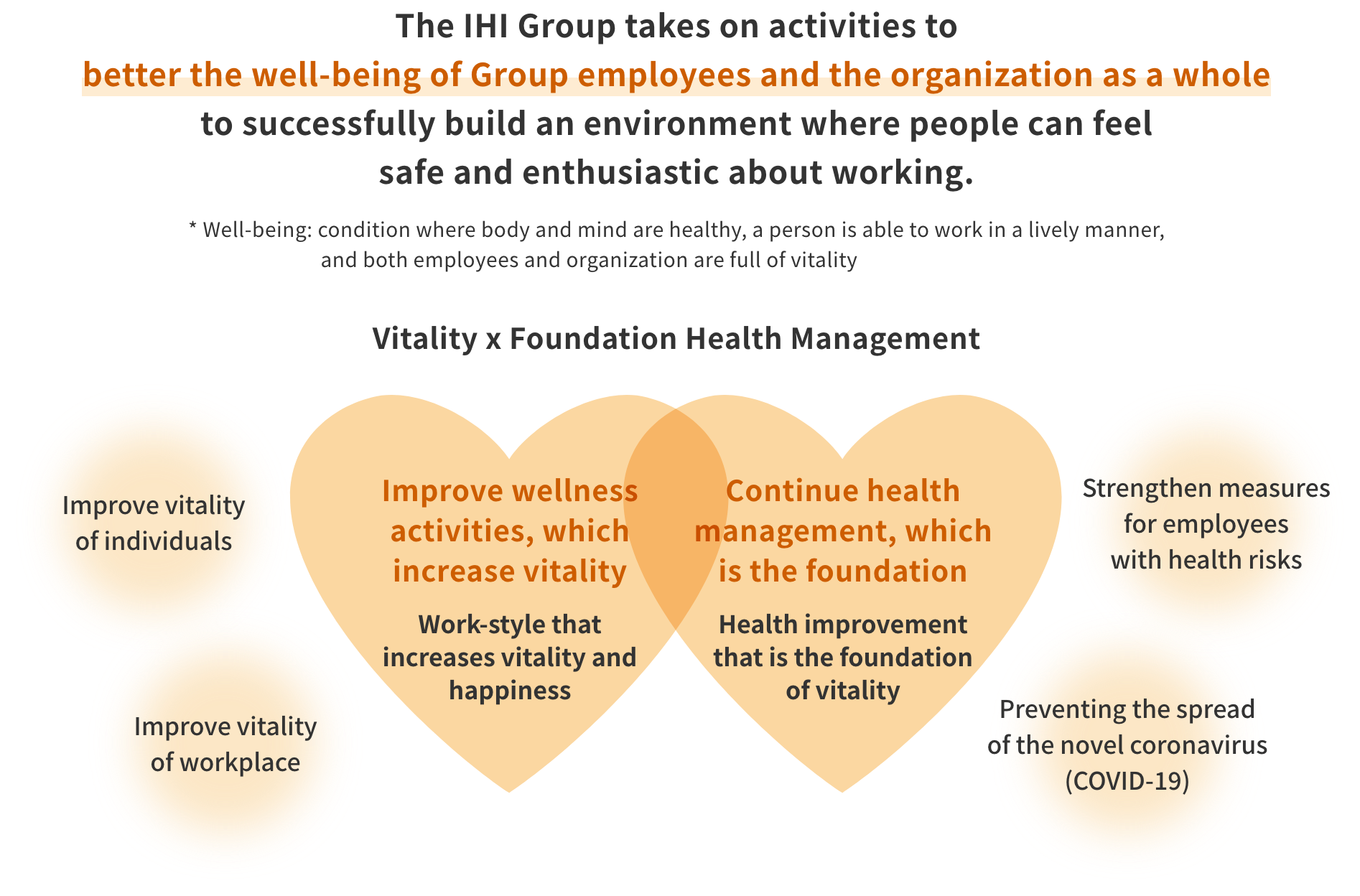 Occupational health and safety | Society | Sustainability | IHI ...