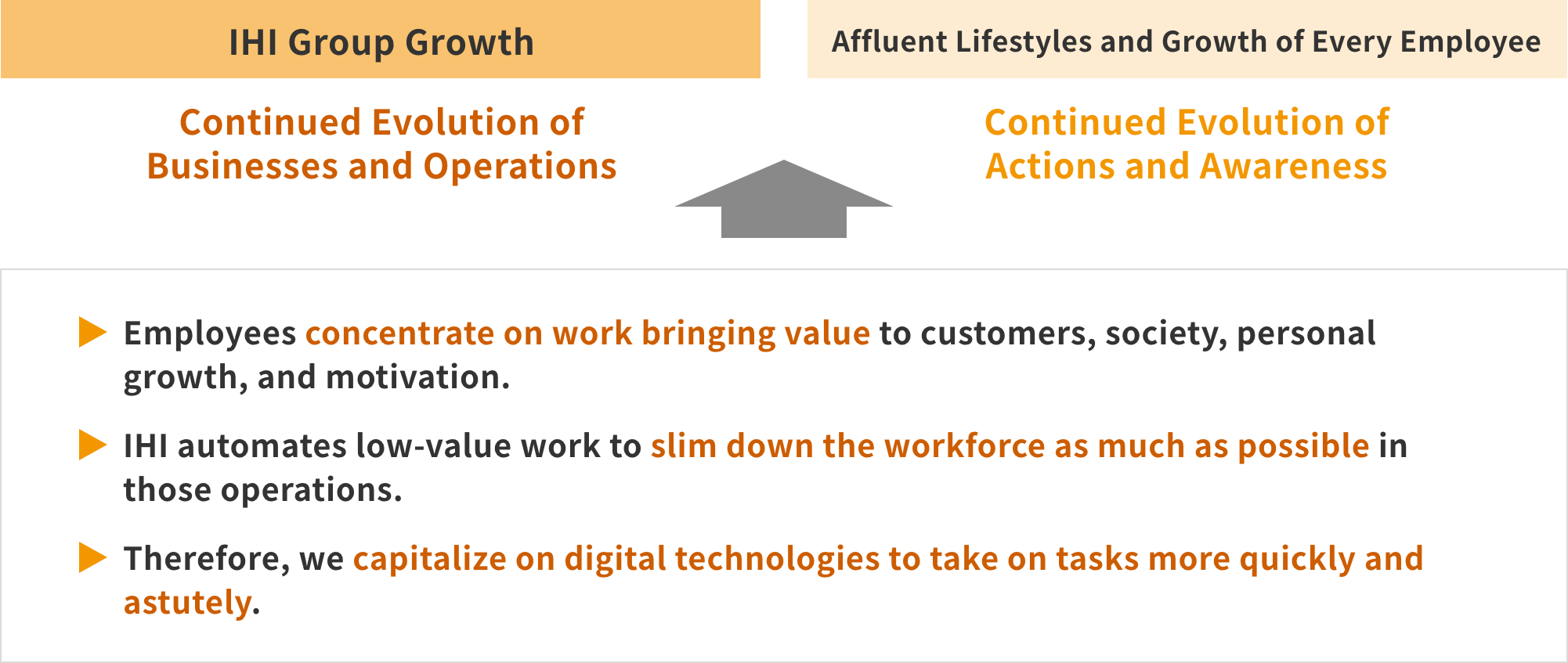 Work-style and Operational Process Reforms | Society | Sustainability ...