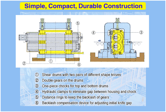 Simple,Compact,Durable Construction