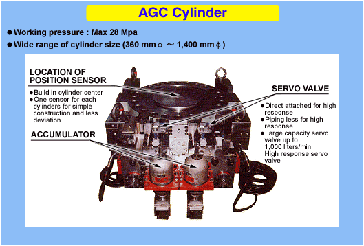 AGC Cylinder